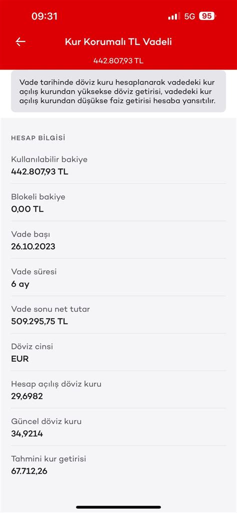 Akbank Kur Korumalı Vadeli Hesap Görünen Tutarların Örtüşmemesi