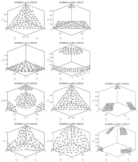 symmetry free full text an ensemble framework of evolutionary algorithm for constrained