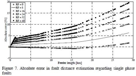 generalised strategy for implementing the minimum fault reactance based fault location algorithm