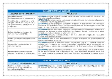 Blog da Profa Francinete Planejamento Anual de Matemática 1º ano