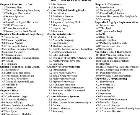 table 1 from digital design and risc v computer architecture textbook semantic scholar
