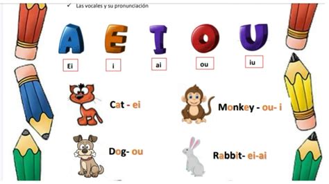 Vocales En Ingles Para Ninos