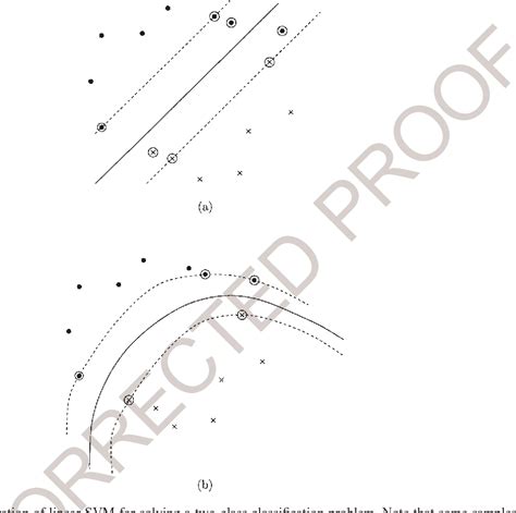 figure 1 from feature selection methods involving support vector machines for prediction of