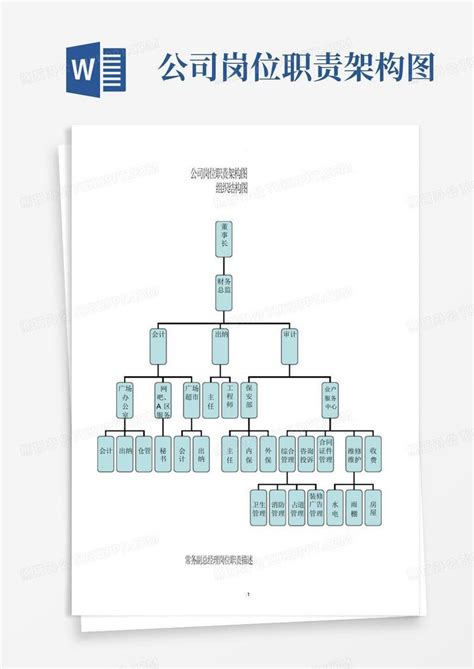 公司岗位职责架构图Word模板下载 编号qwpjvwrj 熊猫办公