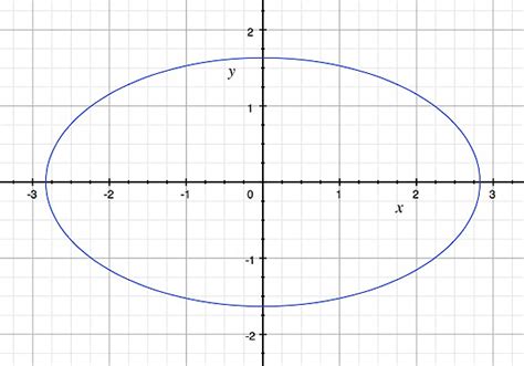 proof writing prove there are no integer solutions for x 2 3y 2 8 mathematics stack