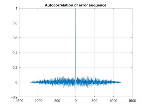 how to plot different discrete signal using matlab images