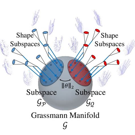 diagram of proposed framework consisting of training phase and download scientific diagram
