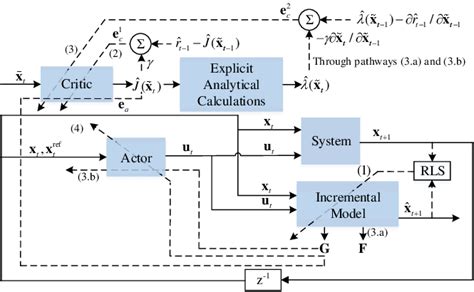 the architecture of igdhp with explicit analytical calculations where download scientific