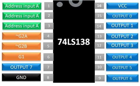 Ic High Speed Of Decoder Demultiplexer Makers Electronics