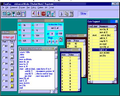figure 2 from learning computer organization and assembly language with the easycpu visual