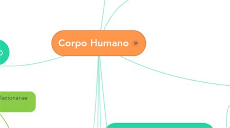 Corpo Humano Mindmeister Mapa Mental