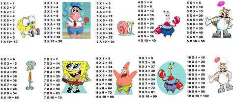Divi Rtete Con Bob Esponja