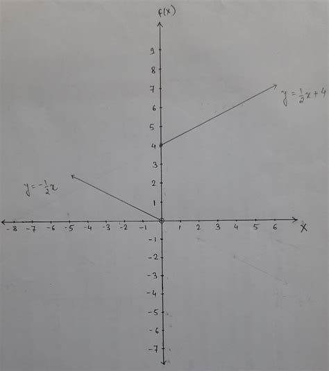 [solved] match the following piecewise functions with the correct graph course hero