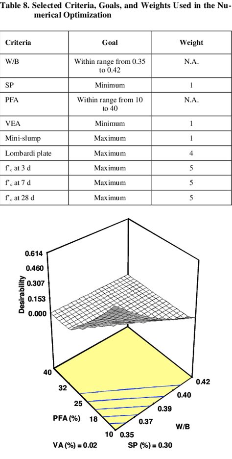 response surfaces of desirability function based on multiparametric download scientific diagram