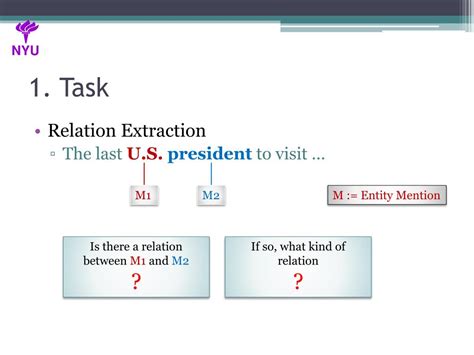 ppt semi supervised relation extraction with large scale word clustering powerpoint