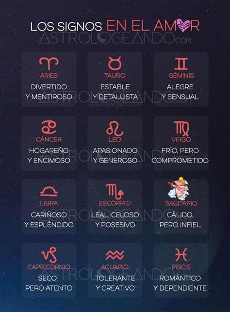 Infografía Los signos en el amor Astrología Zodiaco Astrologeando