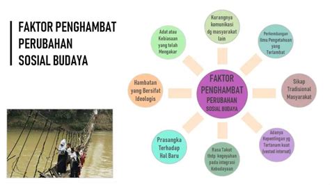 Ppt Ips Kls K Bab Perubahan Sosial Budaya Revisi Ppt
