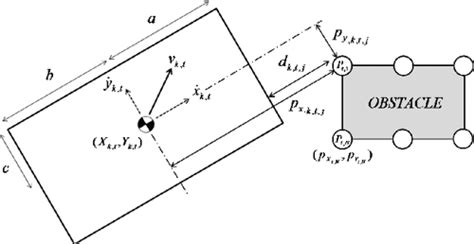[pdf] predictive control of autonomous ground vehicles with obstacle avoidance on slippery roads