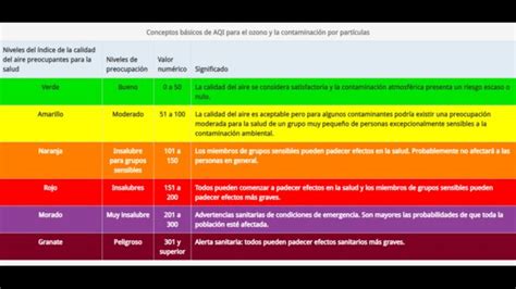 Nube de humo sobre Norteamérica cómo se mide el índice de calidad del