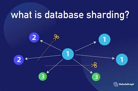 Understanding Database Sharding Peerdh