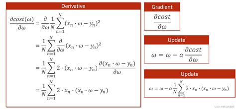 【pytorch深度学习实践】02 梯度下降 《pytorch深度学习实践2》——梯度下降算法 gradient descent csdn博客