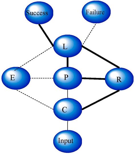 comparison of model convergence between multiobjective evolutionary download scientific diagram