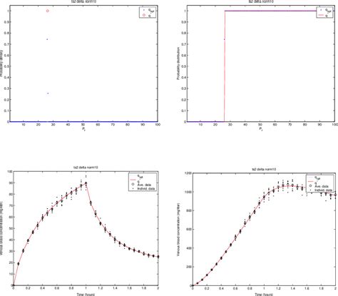 figure 3 from a simulation based comparison between parametric and nonparametric estimation