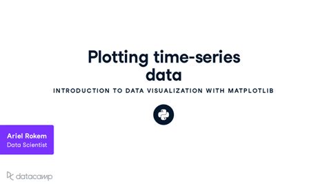 PPT Plotting Time Series Data IN TR OD U C TION TO DATA VISU AL