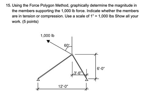 solved 15 using the force polygon method graphically