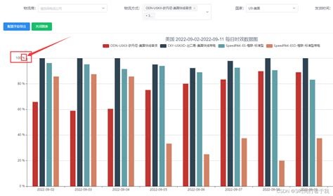 echarts折线图、柱状图中显示x y轴的自定义内容 echart柱状图y轴数值自定义 csdn博客