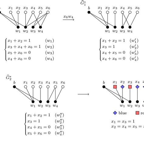 the structure of the multigraph download scientific diagram