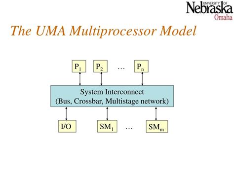 ppt csci 8150 advanced computer architecture powerpoint presentation id 1465287