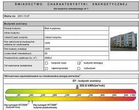 Kary za sprzedaż używanego mieszkania bez świadectwa charakterystyki