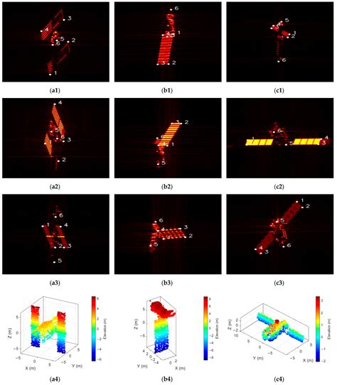 remote sensing free full text three dimensional geometry reconstruction method from multi