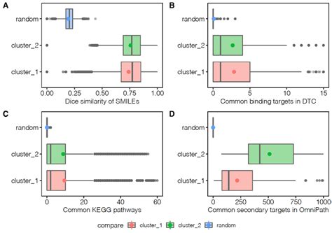 gdsc intra cluster homogeneity analysis a the distribution of smile download scientific