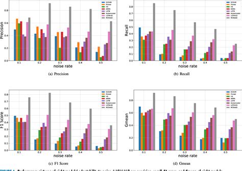figure 1 from a novel multivariate time series anomaly detection approach using an unsupervised