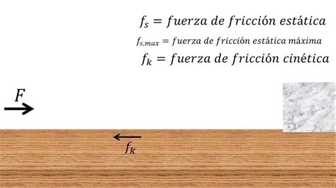 Física fuerza normal y fuerza de fricción YouTube
