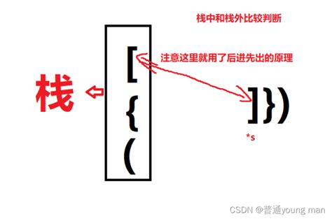 leetcode 有效的括号 带图 csdn博客
