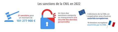 Sanctions et mesures correctrices la CNIL présente le bilan 2022 de