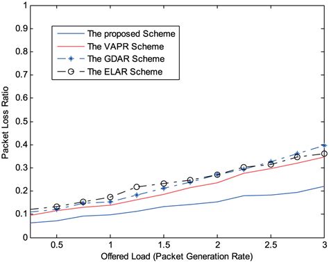 a better performing q learning game theoretic distributed routing for underwater wireless sensor
