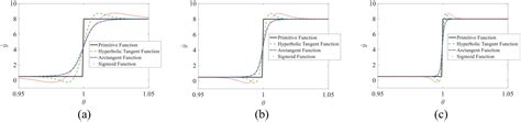 modeling of multistage nonlinear dual mass flywheel torsional damper based on smoothing function