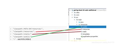 springboot2 静态资源映射规则 腾讯云开发者社区 腾讯云