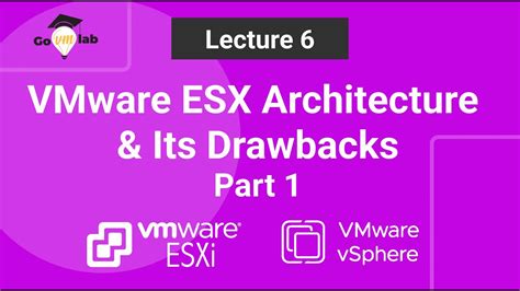 Lecture 6 Part 1 The Architecture Of VMware ESXi Hypervisor Its