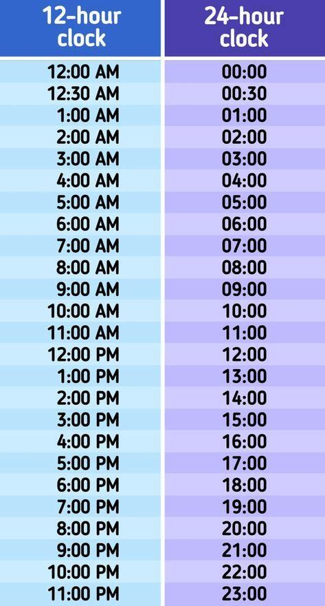 Hours In A Day Are Represented In Formats A Hour Clock And A