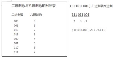八进制转换成十进制，十进制转换成八进制 360新知
