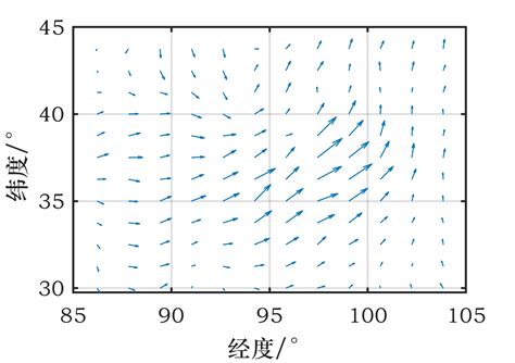 【matlab】全网入门快、免费获取、持续更新的科研绘图教程系列2 哔哩哔哩