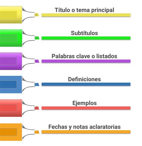 Cómo subrayar tus apuntes Jerarquía de colores