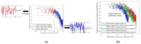 fractal fract free full text estimation method of ideal fractal parameters for multi scale