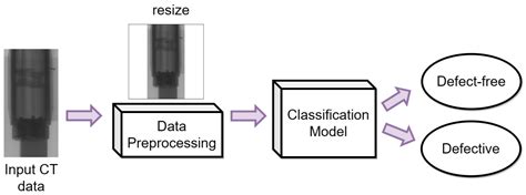 computation free full text incremental learning based algorithm for anomaly detection using