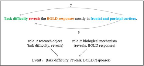 the position embedding download scientific diagram